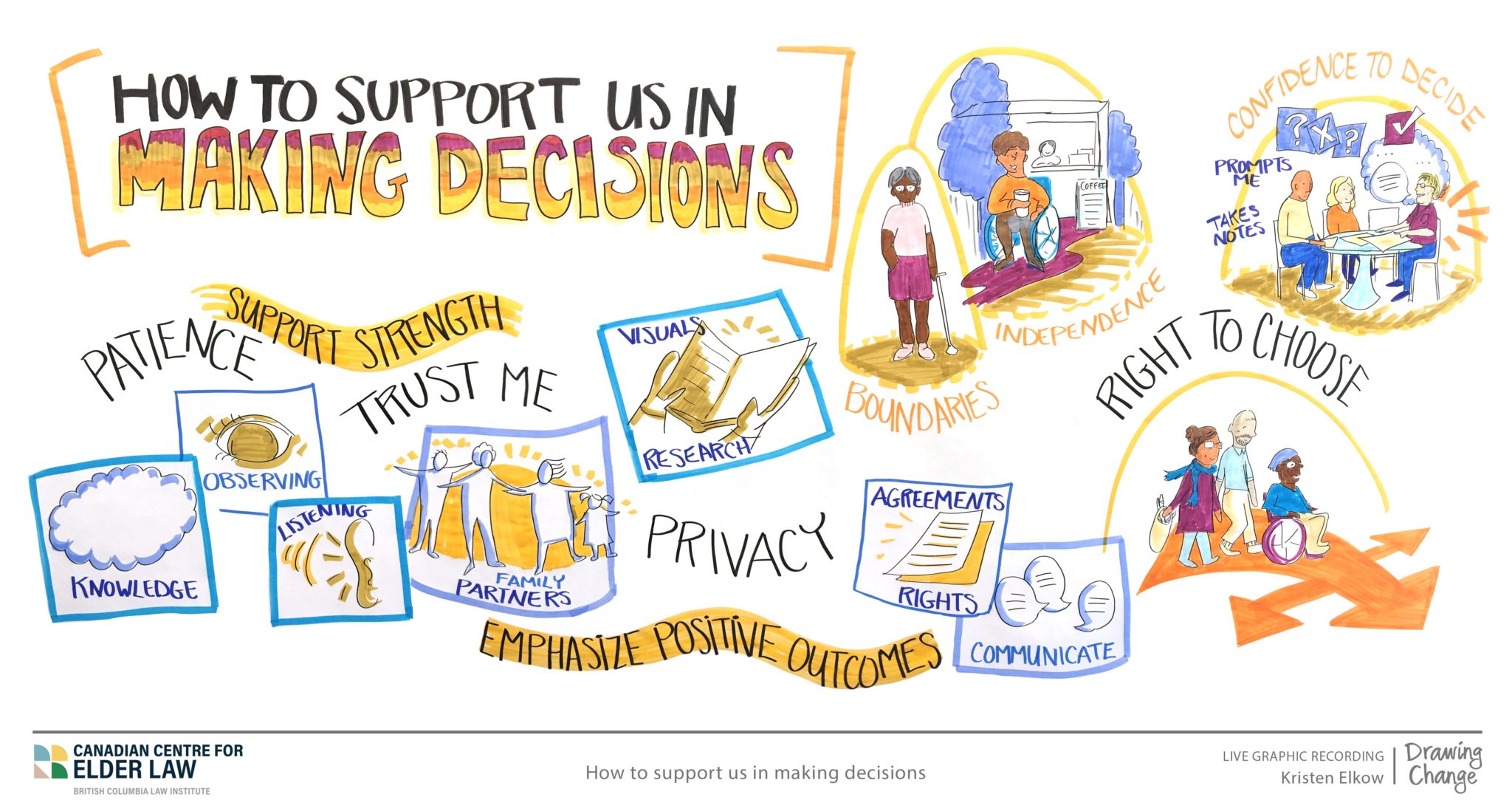 Project Update: Engaging People Living with Dementia in Decision-Making ...